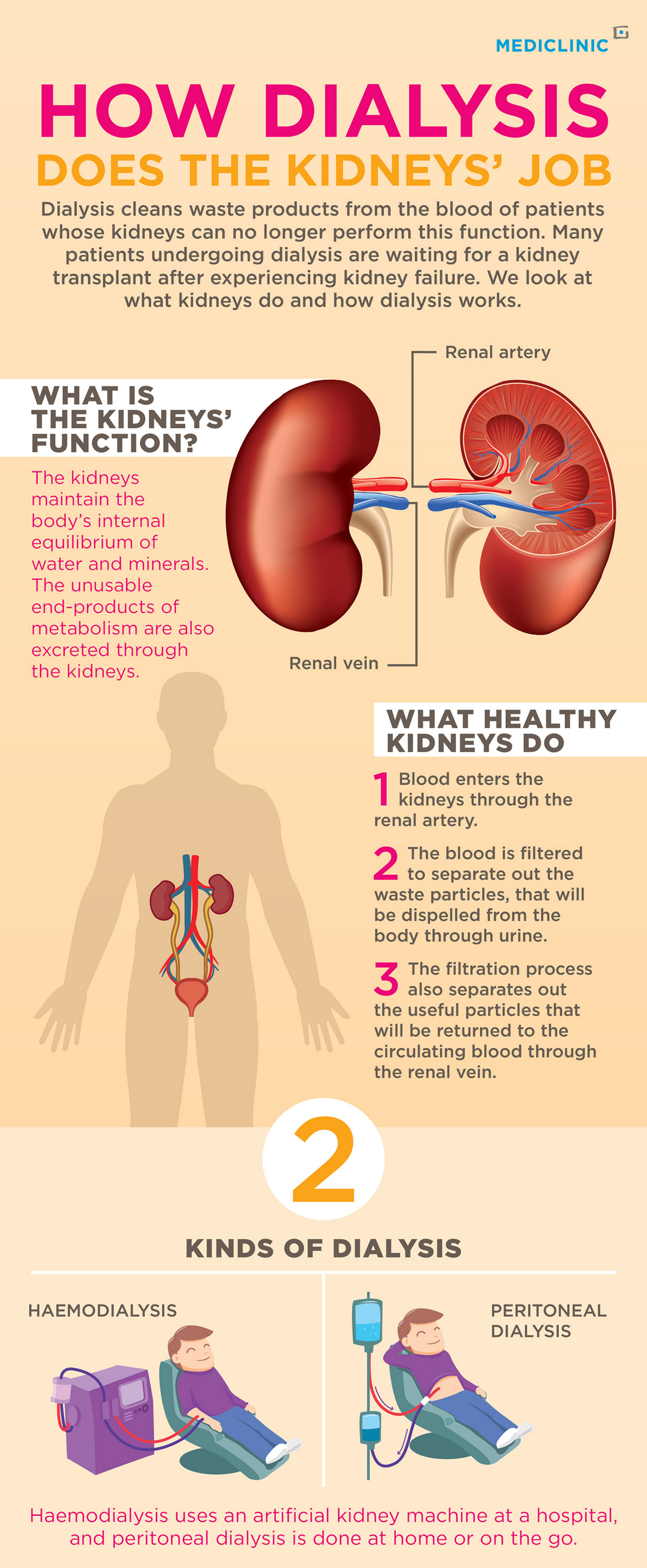 Peritoneal Dialysis Infographic La Isla Network